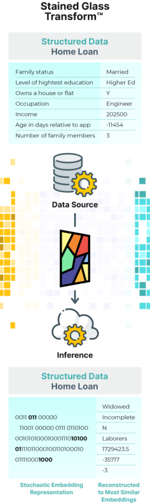 Stained Glass for Model Deployment - Protopia