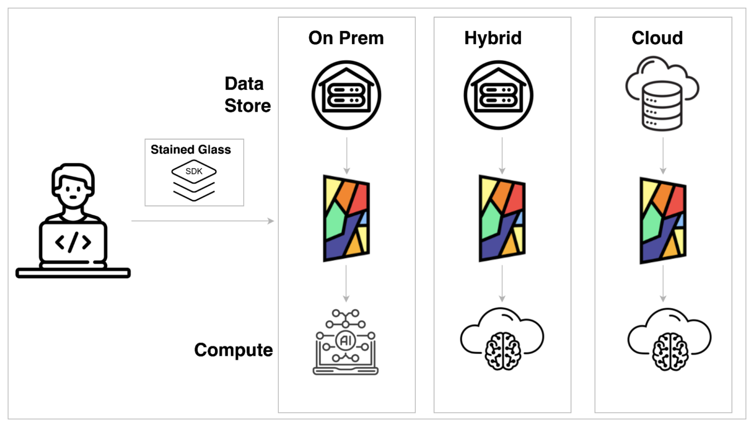 Expand AI Innovation Securely with Protopia - Protopia
