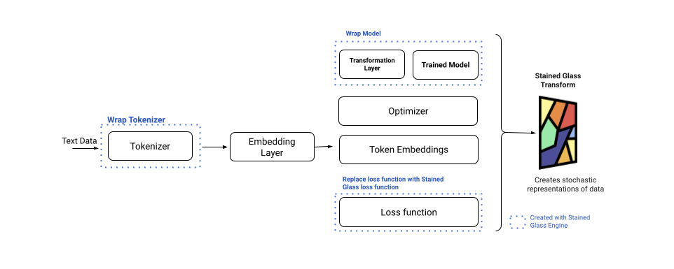 Stained Glass Engine - Protopia