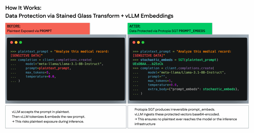 Big Win For Secure Ai Inference Vllm Adds Prompt Embedding Support