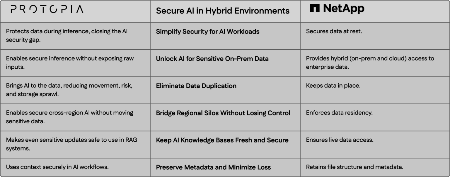 Stained Glass + NetApp - Protopia